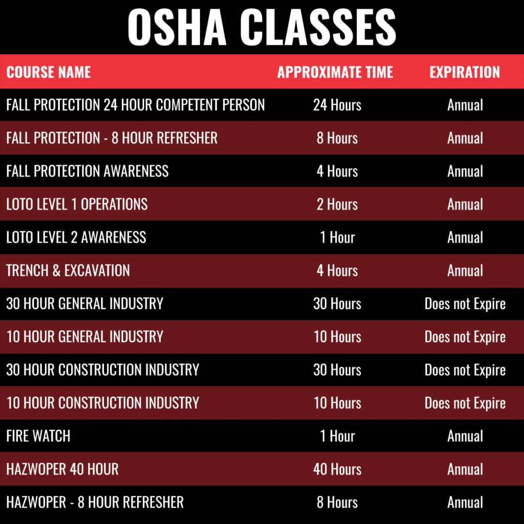 2026 Workplace Safety Training Courses | Arnco Safety